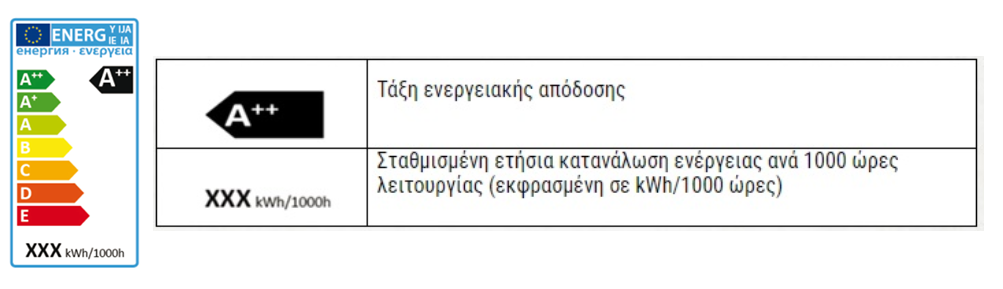 Σήματα στις Συσκευασίες των Προϊόντων: Μας μιλούν για το περιβάλλον ...